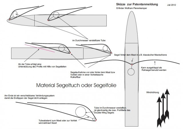 Tragflächensegel: Reffbares Double Wing – Entwicklung aus Westfalen ...