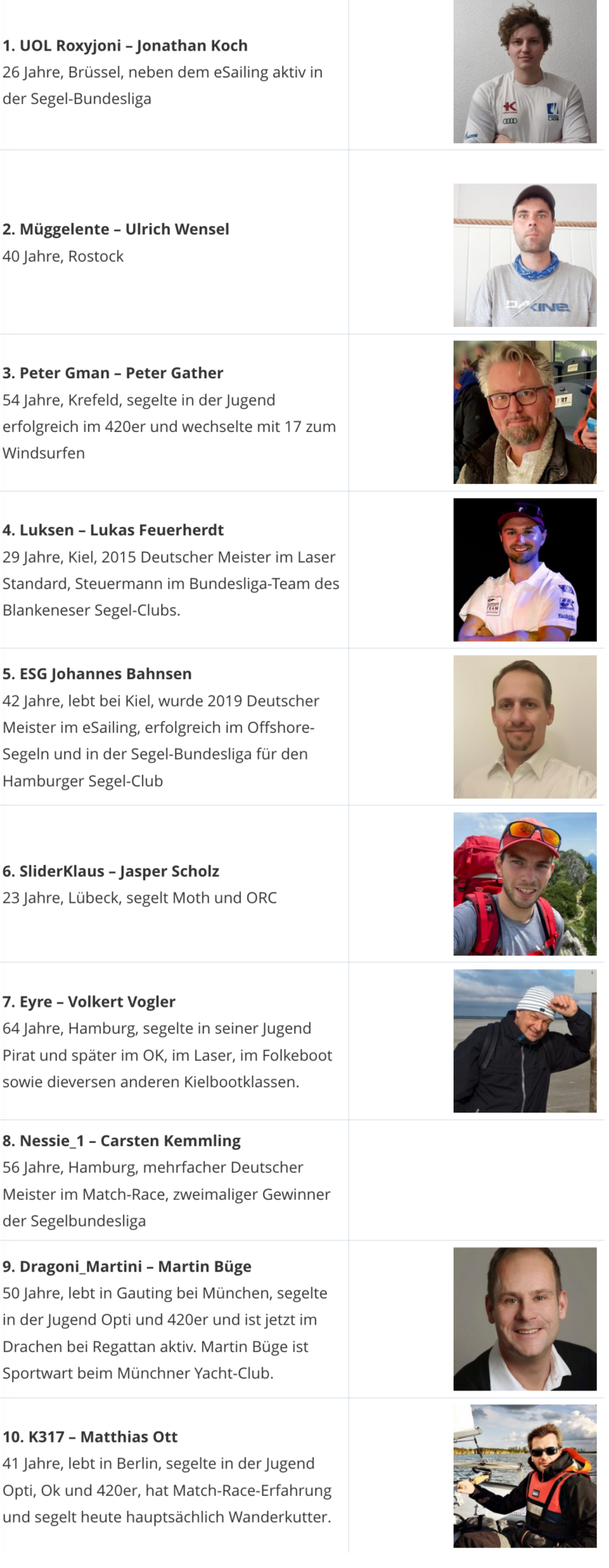 eSailing: Jonathan Koch vom Bodensee wird Deutscher Meister – SegelReporter